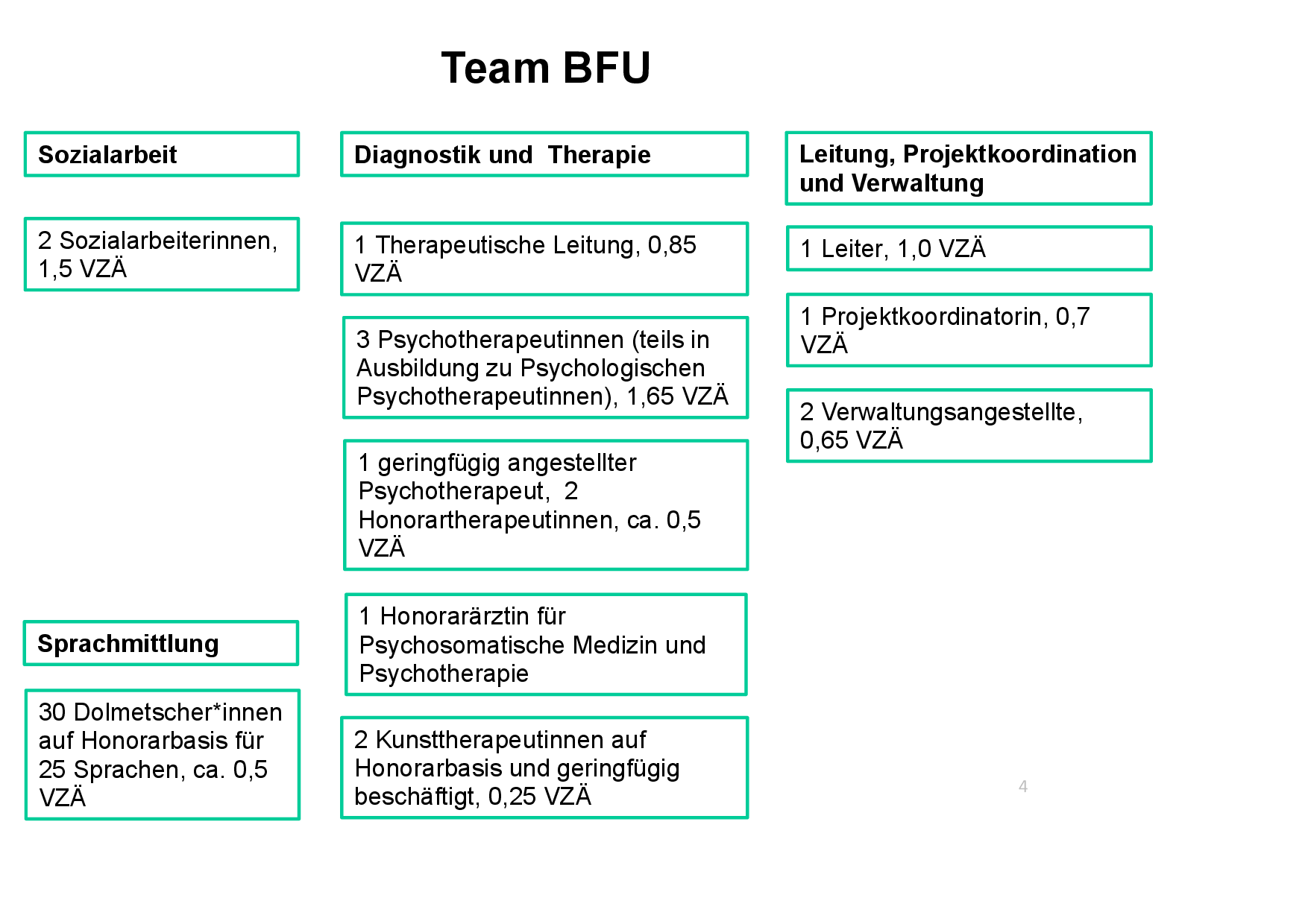 Team_Übersicht – BFU